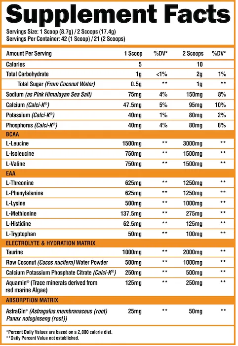 Alpha Lion: Super Human, Intra – LSResearch